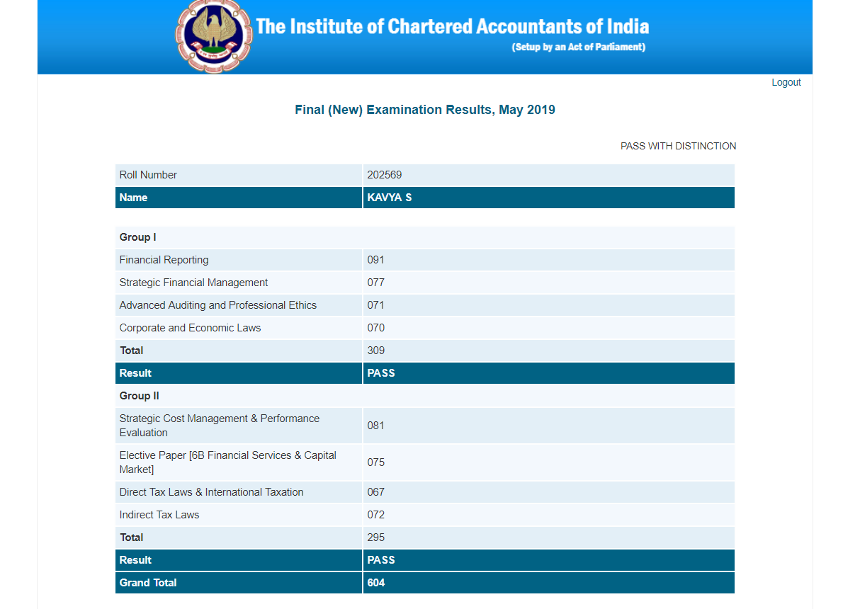 ICAI CA Result 2019 Announced | CA Final and CA Foundation Results