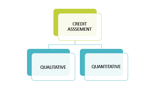 What is Credit Rating? - Kundan Kishore