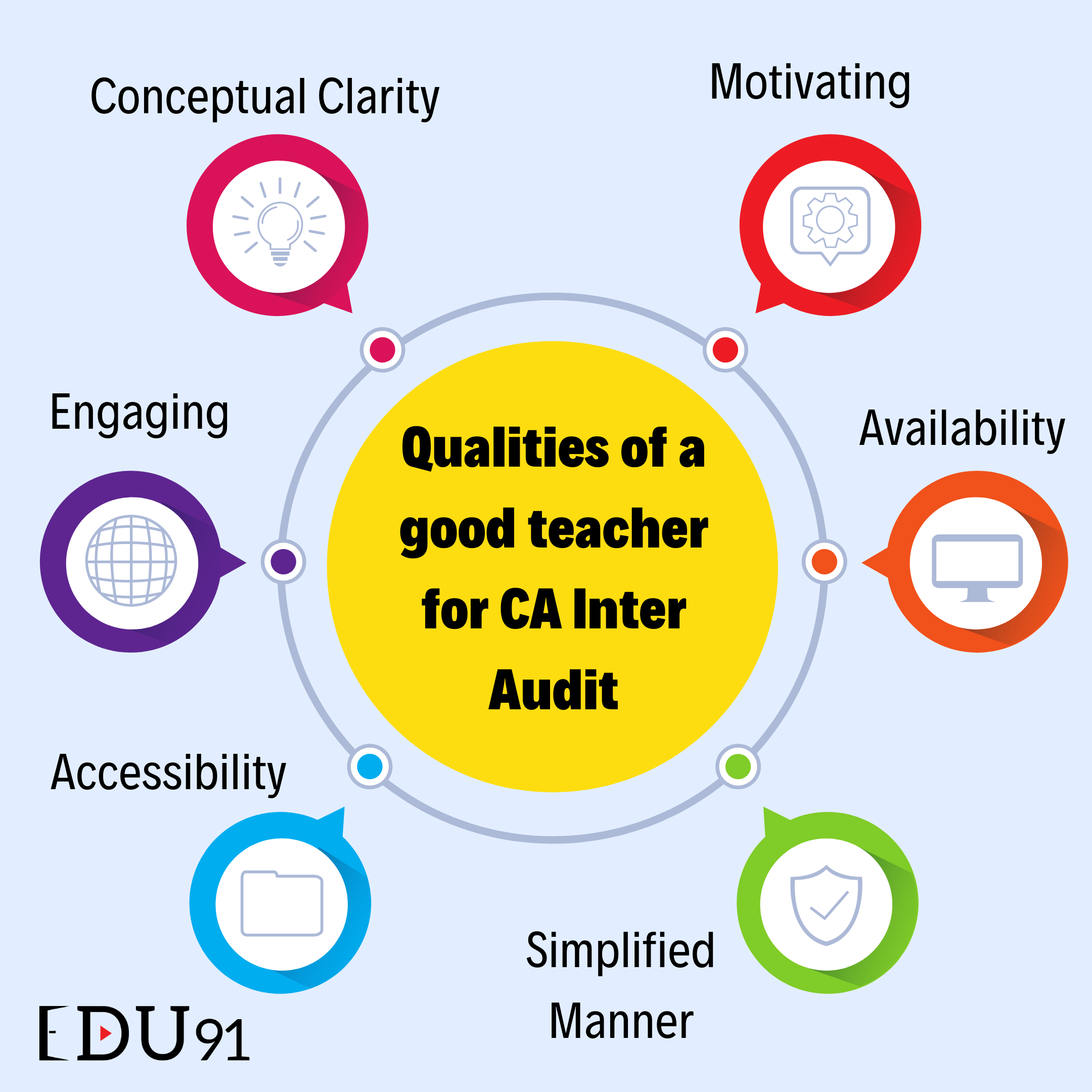 The Biggest Guide to CA Intermediate Audit (2021)