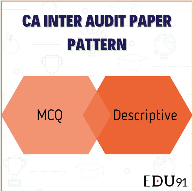 The Biggest Guide to CA Intermediate Audit (2021)