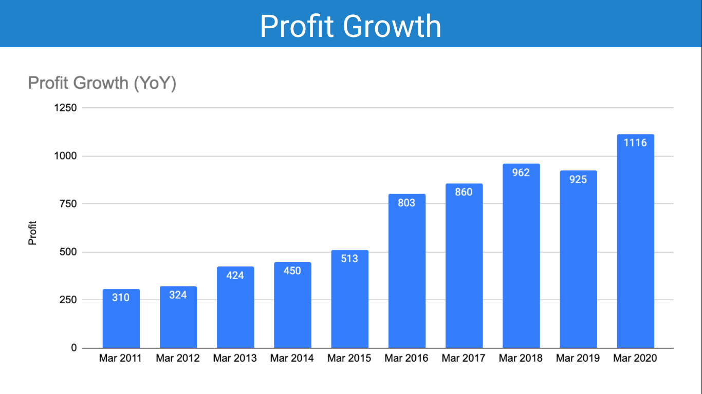 Pidilite stock analysis