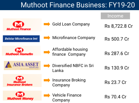 muthoot finance analysis