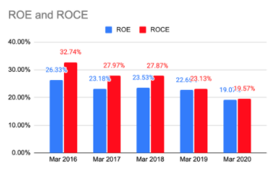 hdfc life analysis