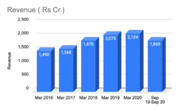hdfc amc analysis
