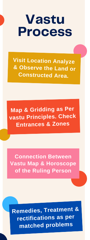What is Vastu Shastra ,Vastu Science, Vastu Architecture, Benefits of Vastu