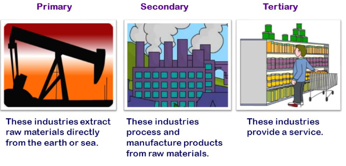 Concepts and elements of business environment for UGC Net Commerce