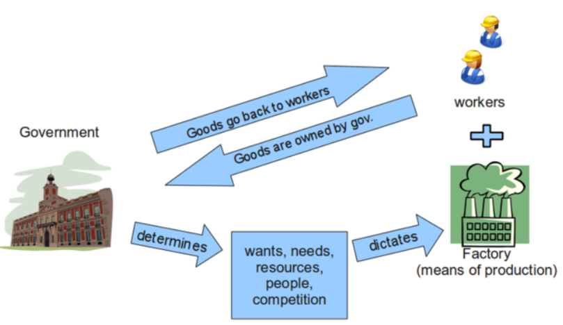 Concepts and elements of business environment for UGC Net Commerce