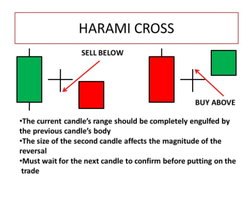 Technical Analysis Basic Education