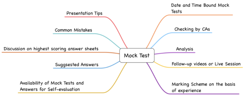 How To Choose CA Intermediate Classes?