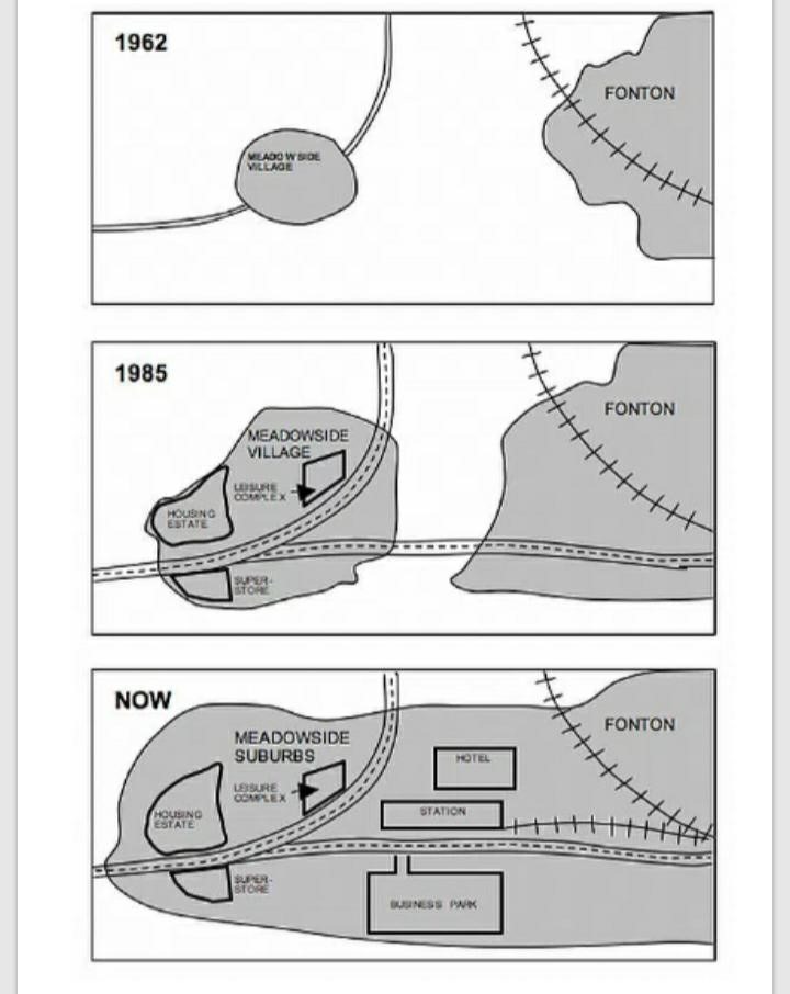 IELTS Writing Task 1-Map Questions- Tips & Strategies