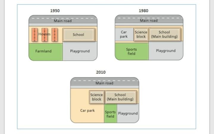IELTS Writing Task 1-Map Questions- Tips & Strategies