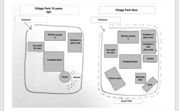 IELTS Writing Task 1-Map Questions- Tips & Strategies