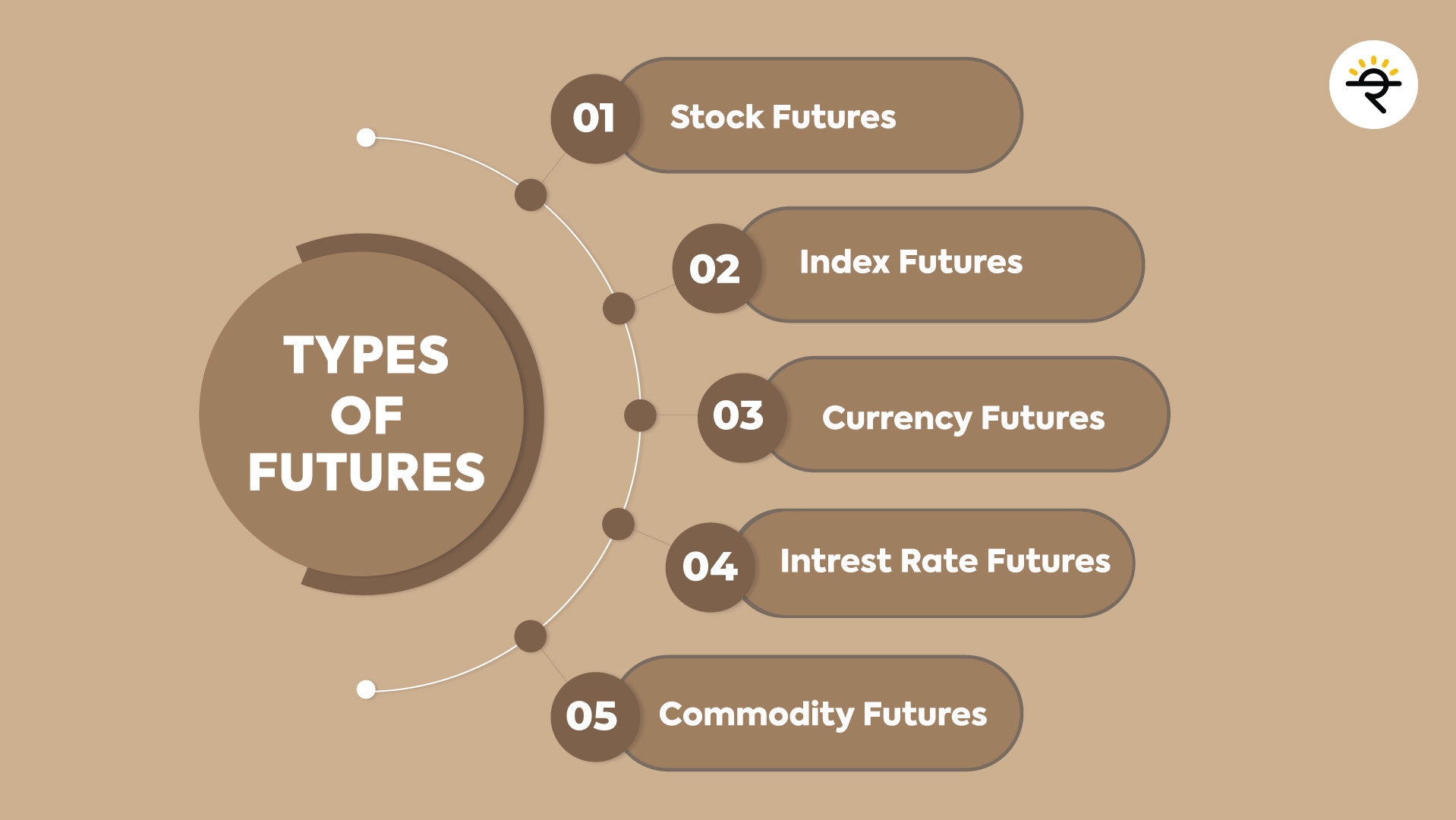 Futures And Options Contracts In Stock Market Futures And Options Contracts In Stock Market