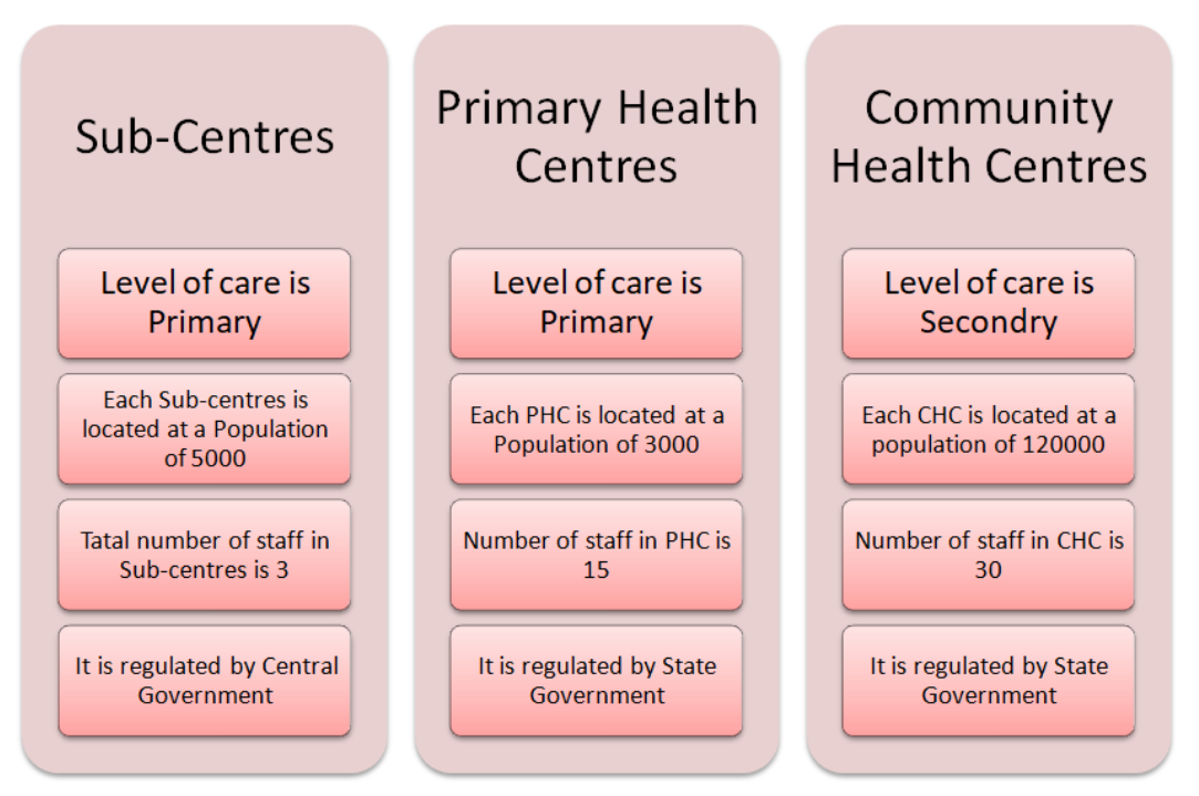 Challenges to rural healthcare-