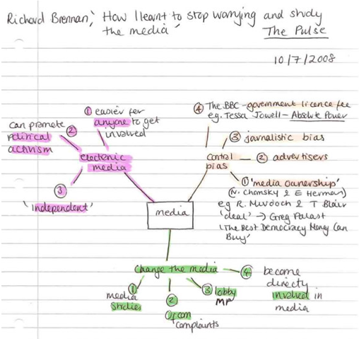 Thus, a good set of notes is a combination of these two techniques ...