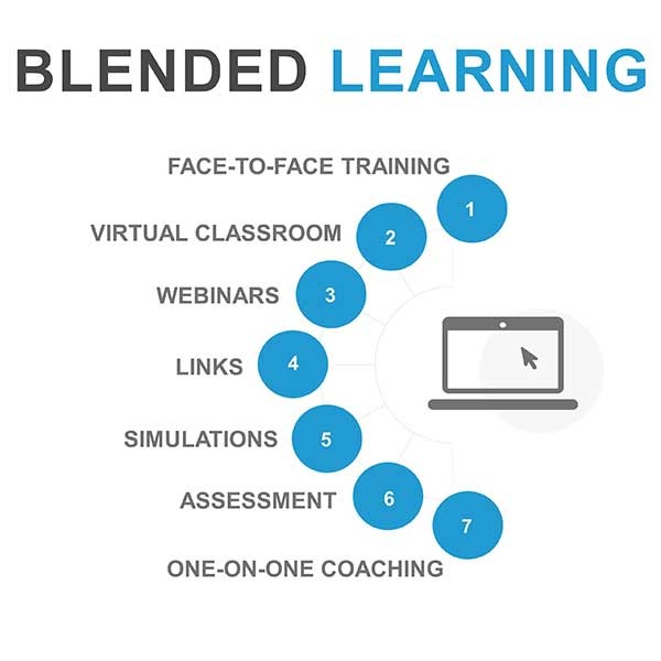 Blended learning