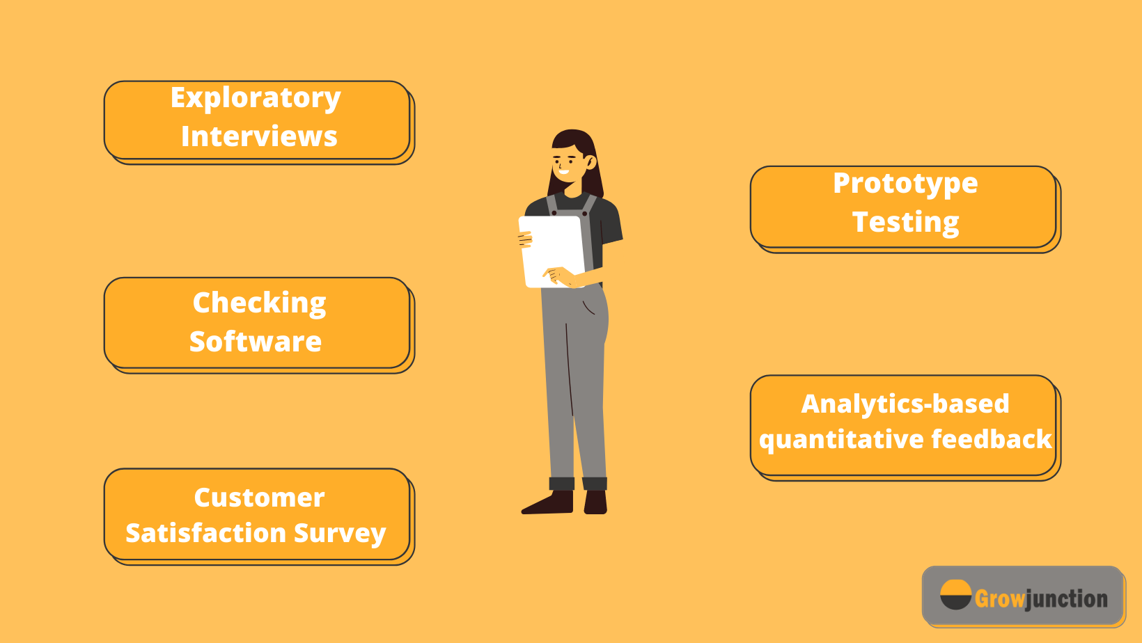 Ways to collect user feedback
