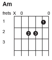Comparison of A Major and A Minor Chords
