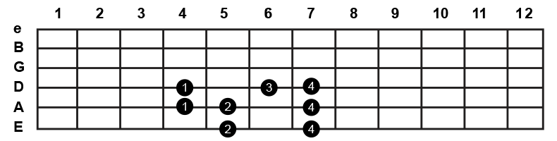 Let’s now apply this to the A Major scale.