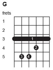 G Major : Index finger on the 3rd fret (all strings), middle finger on ...
