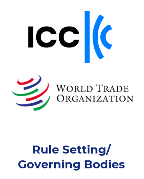 International Trade Finance and Parties Involved