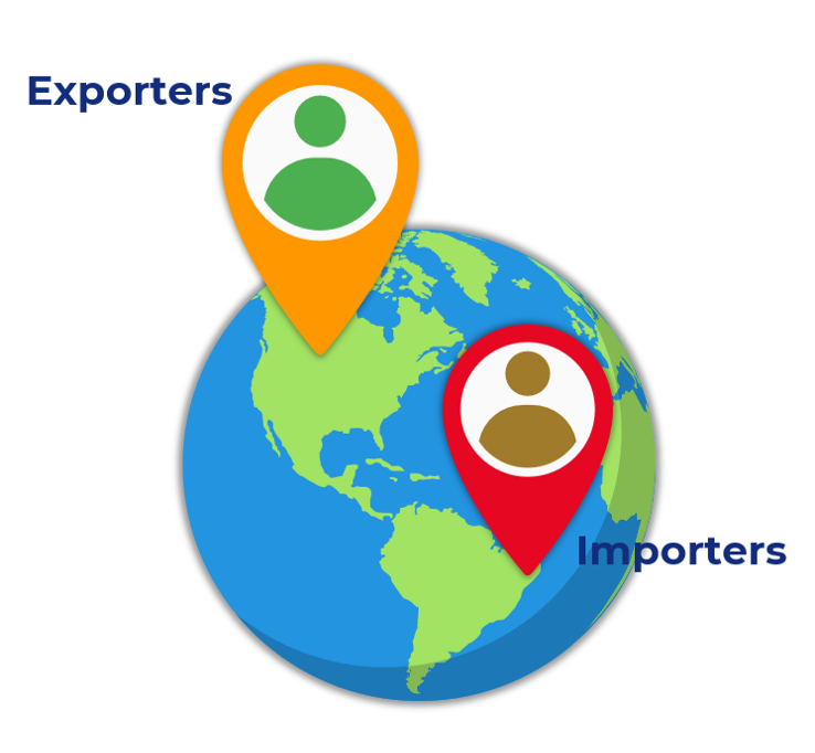 International Trade Finance and Parties Involved