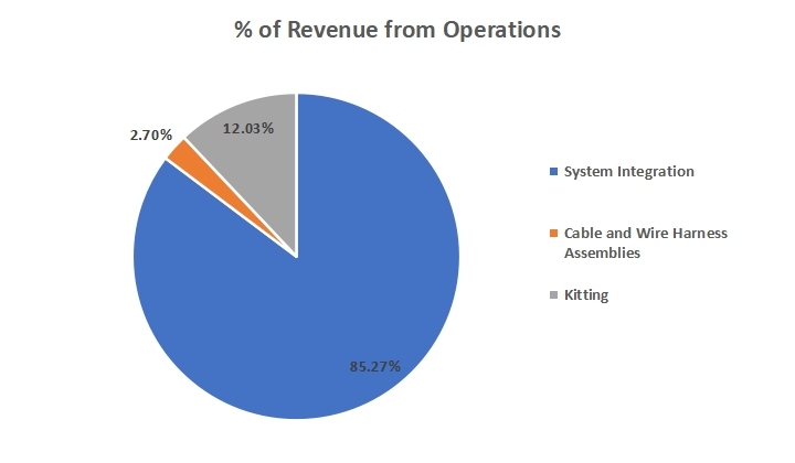 DCX SYSTEMS LIMITED IPO