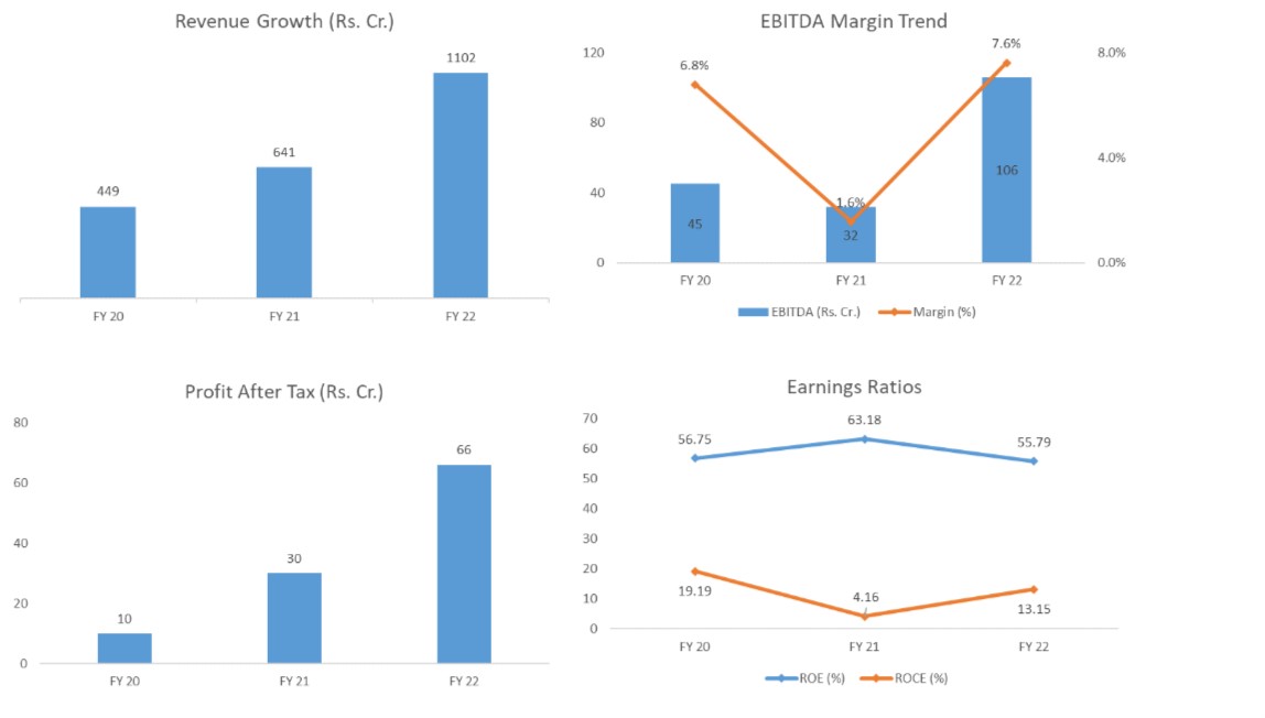 DCX SYSTEMS LIMITED IPO