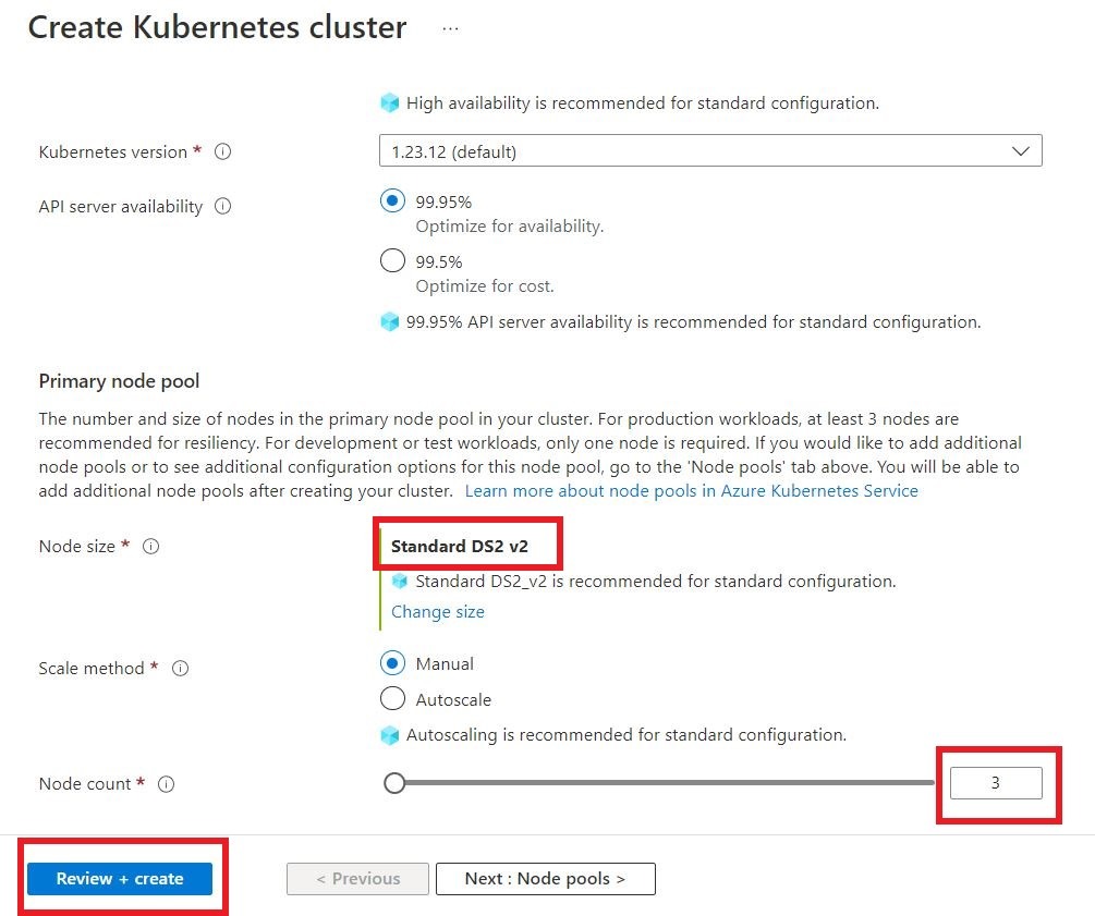 The Azure Kubernetes Service(AKS) : A Brief Overview