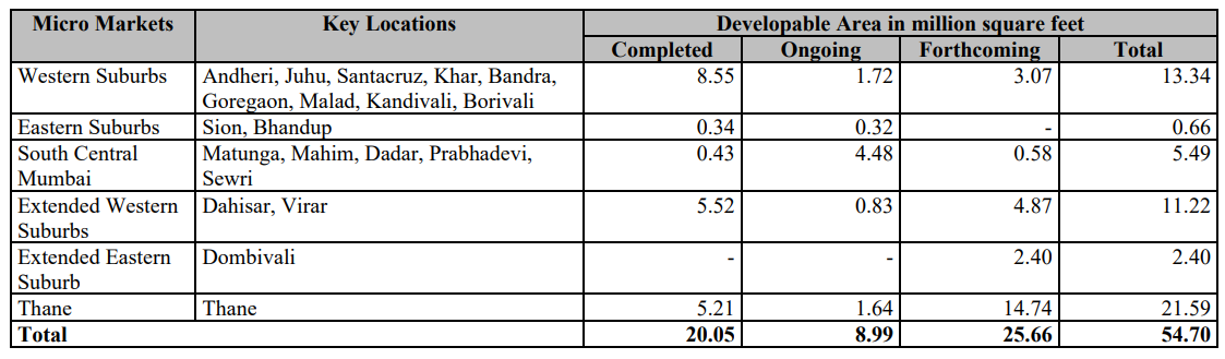KEYSTONE REALTORS LIMITED IPO Analysis