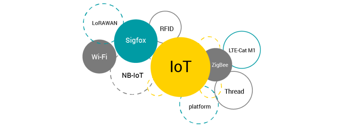 Understanding IoT and it’s role in AI -UpskillCampus