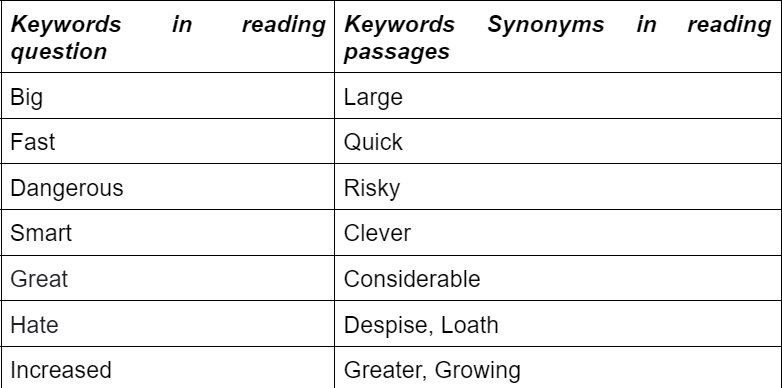 IELTS Preparation: Some Easiest Ways To improve your IELTS Reading and ...