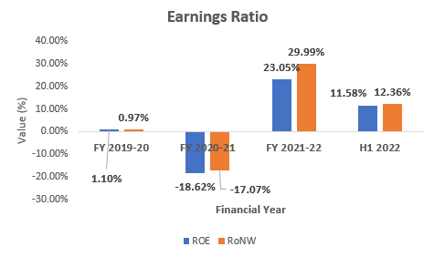 KFIN TECNOLOGIES LIMITED IPO Analysis