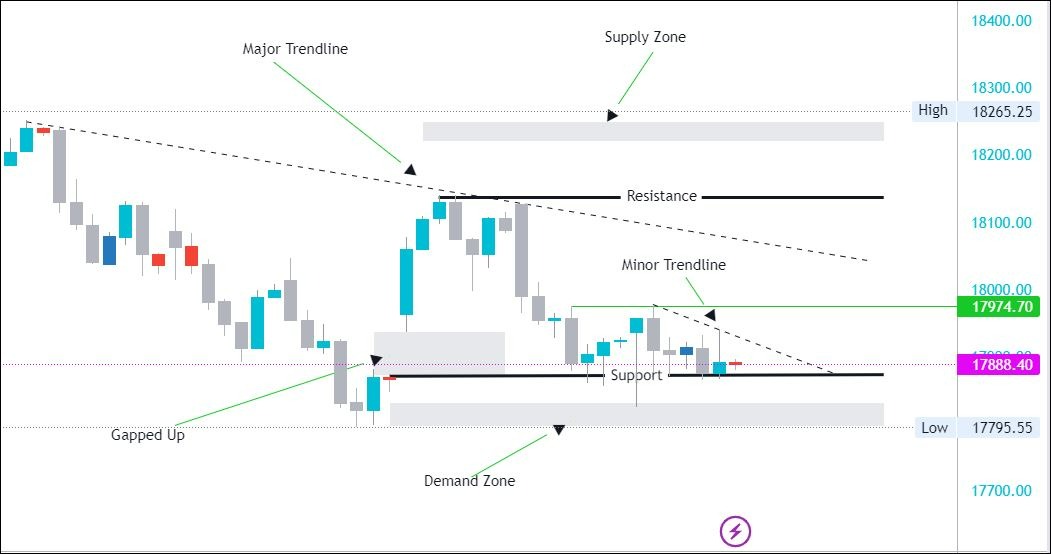 Bank Nifty Analysis ( Time Frame-1Hr)