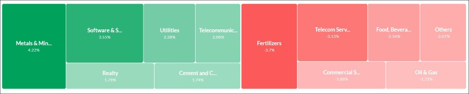 Heatmap from Trendlyne website