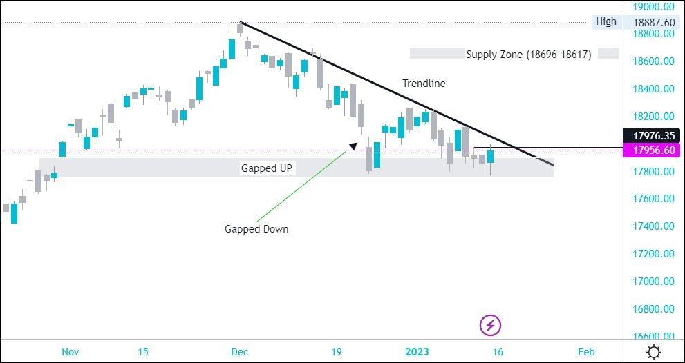 Nifty 1 Hrs Timeframe Analysis