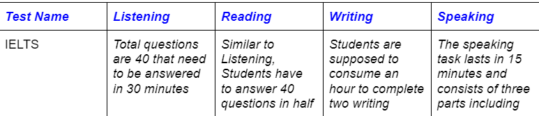 IELTS vs PTE. Which one would you choose for yourself?