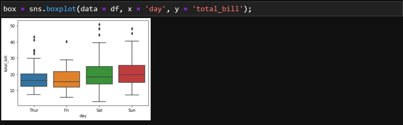 seaborn data visualization annotations
