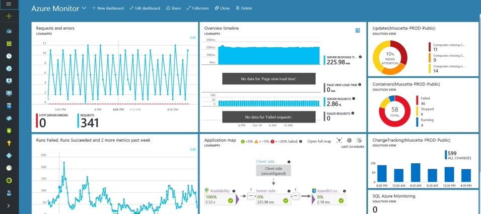 Azure Cost Management and Optimization: Strategies and Techniques