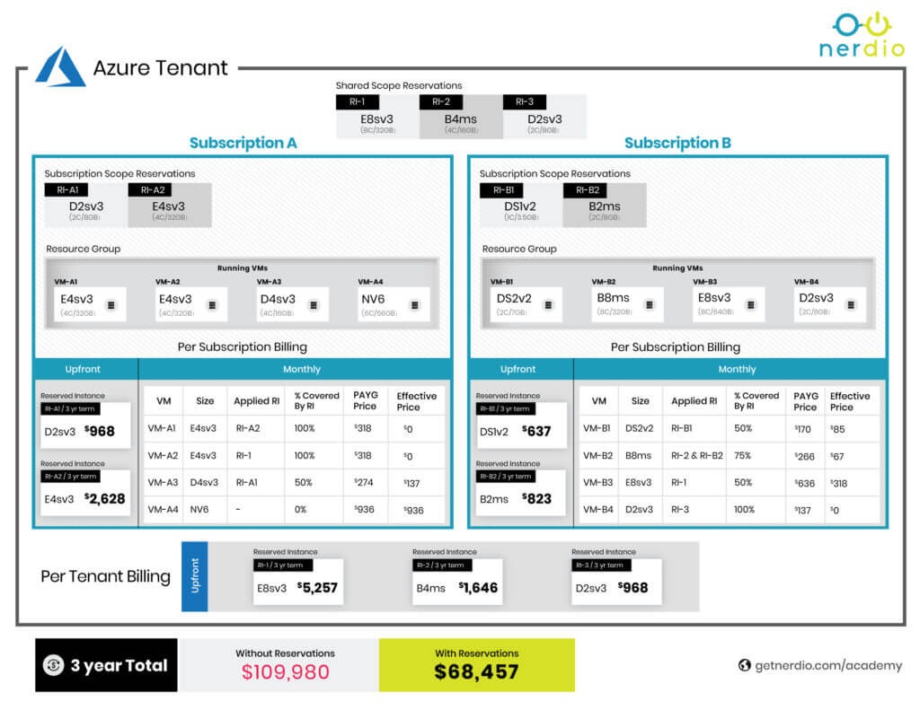 Azure Cost Management and Optimization: Strategies and Techniques