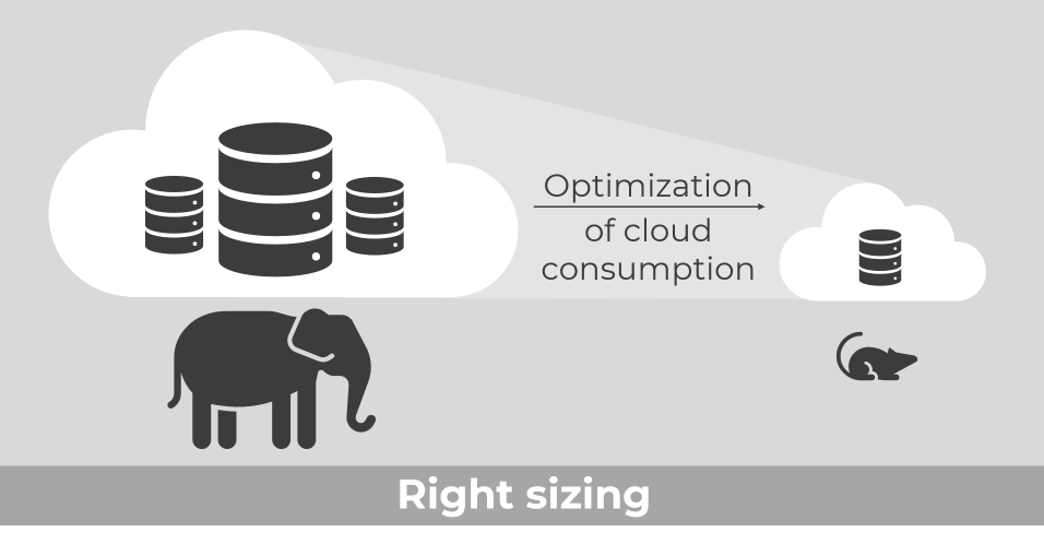 Azure Cost Management and Optimization: Strategies and Techniques