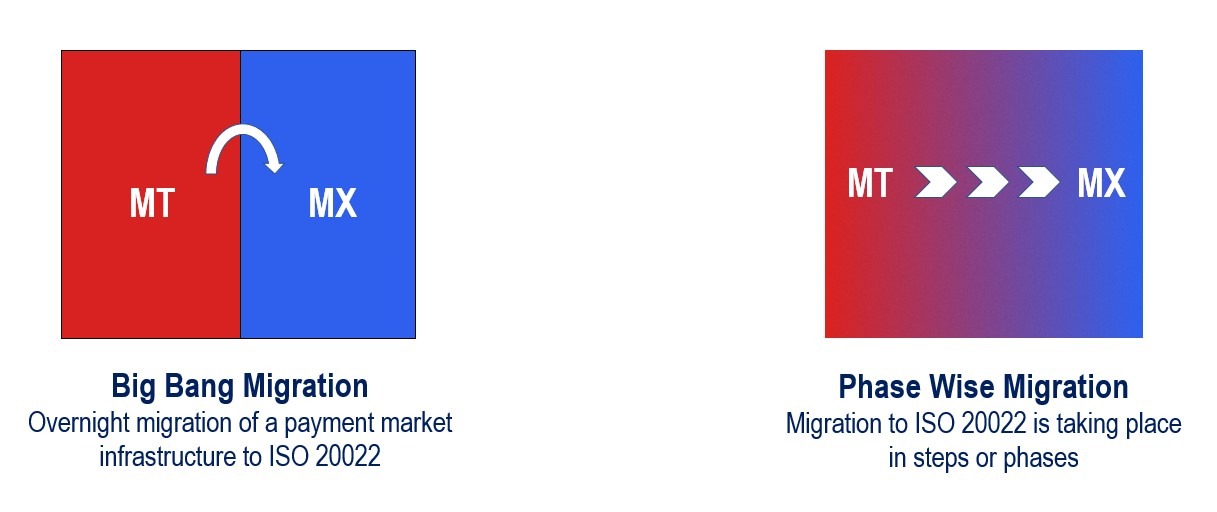 Commonly Used Terms In Swift Mt To Mx Migration