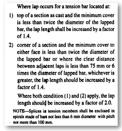 What is Joggle and lapping in Column Bar: Importance, Minimum Length ...