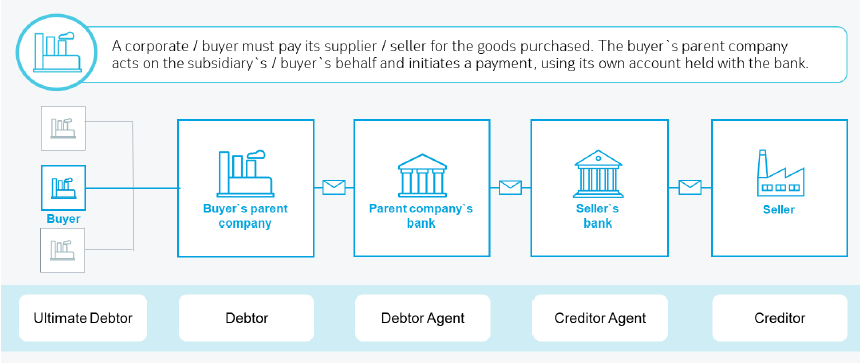 Navigating On-Behalf-Of (OBO) Transactions with ISO 20022 MX Messages ...