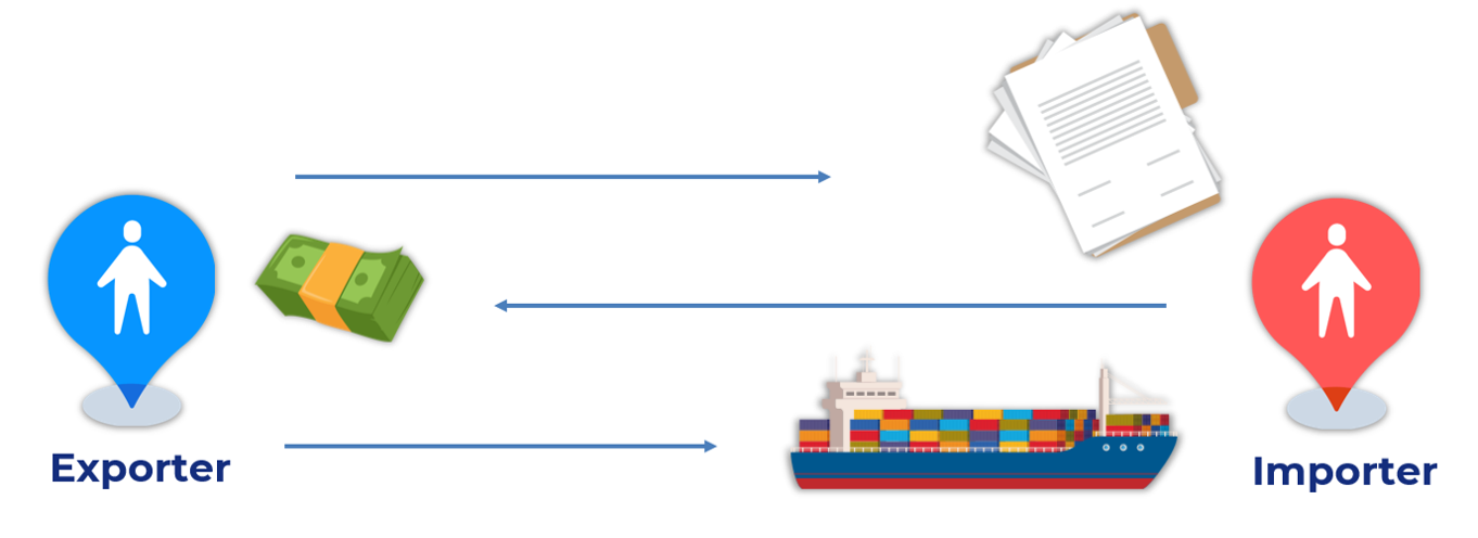 Exploring Methods of Payment in International Trade: From Open Accounts ...