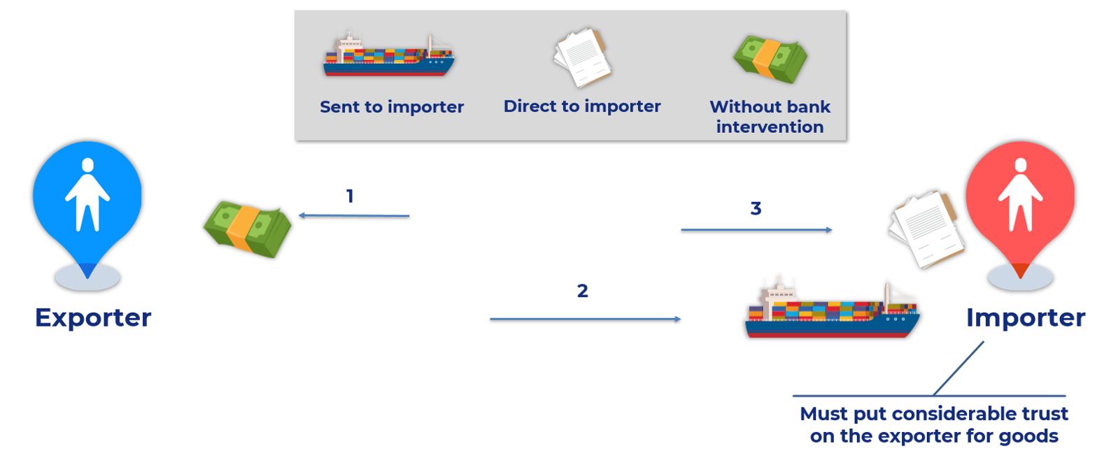 Exploring Methods of Payment in International Trade: From Open Accounts ...