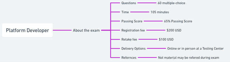 Certification Guidelines For Salesforce Platform Developer I