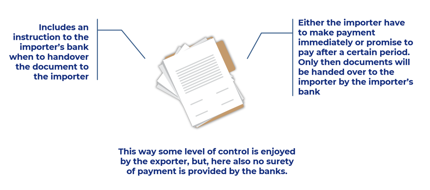 Documentary Collections in International Trade | BankON Blog