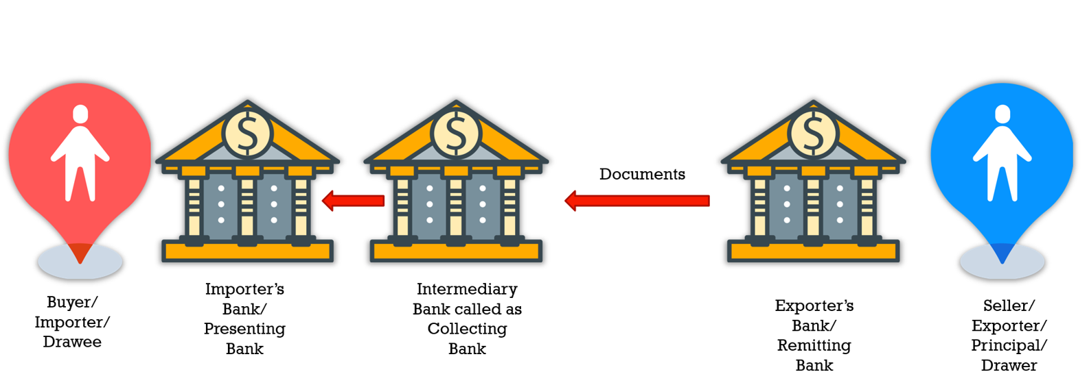 Unlocking the Dynamics of Documentary Collections in International Trade
