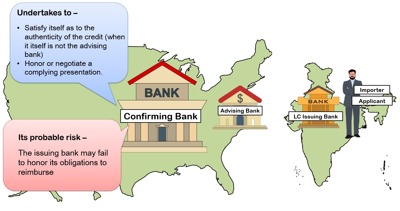 Letter of Credit Undertakings and Risks: Navigating the Dynamics of LC ...